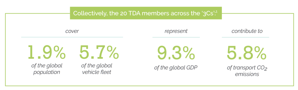 Transport Decarbonisation Alliance - SLOCAT