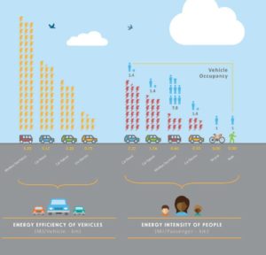 Public Transport Challenges in Africa: Mapping and Transit Data as a ...