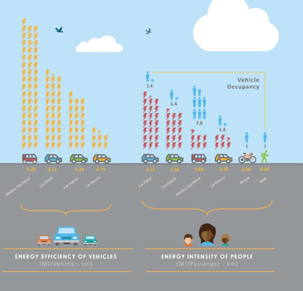 Public Transport Challenges in Africa: Mapping and Transit Data as a ...