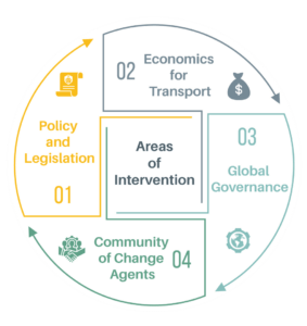 SLOCAT Partnership | Home - SLOCAT