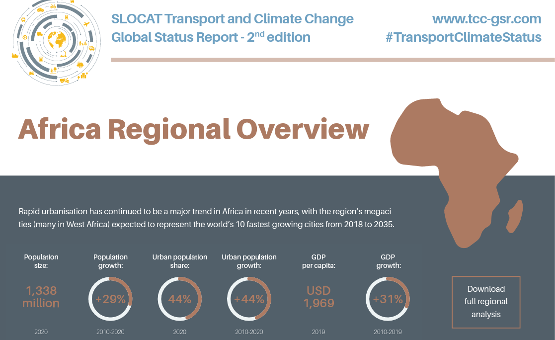 GSR collection - SLOCAT