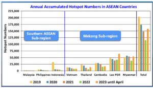 Tackling Transboundary Haze Pollution in Southeast Asia - SLOCAT