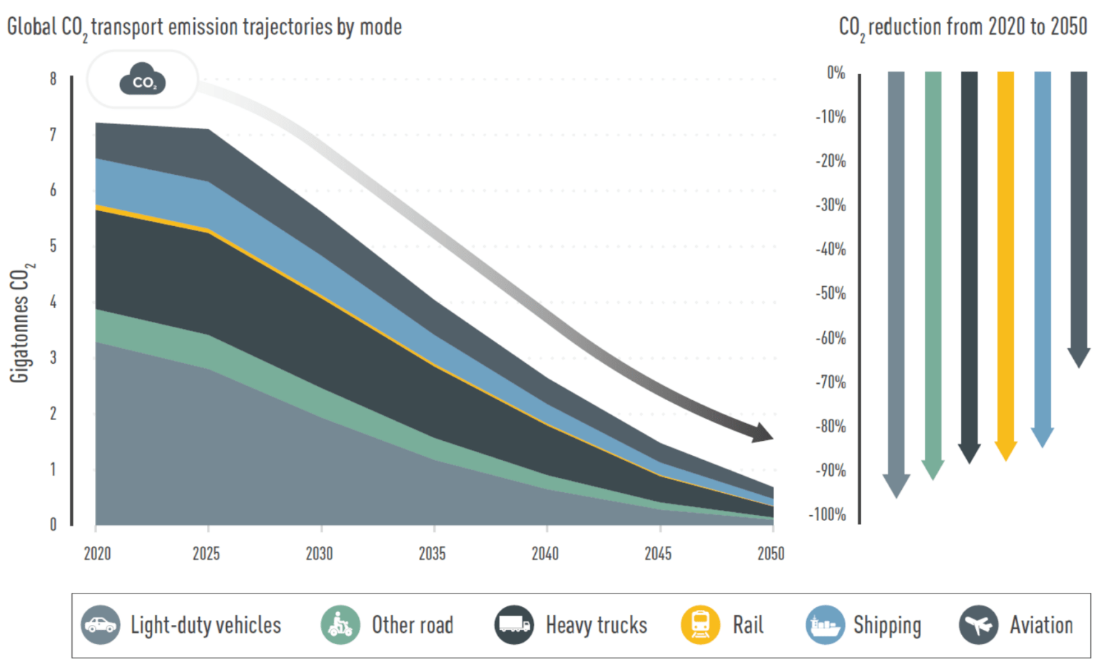 Manifesto for intermodal, low-carbon, efficient and resilient freight ...