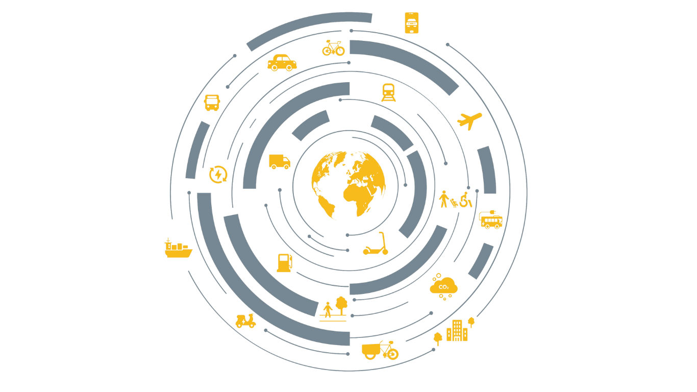 4th Edition of the Transport, Climate, and Sustainability: The Global ...